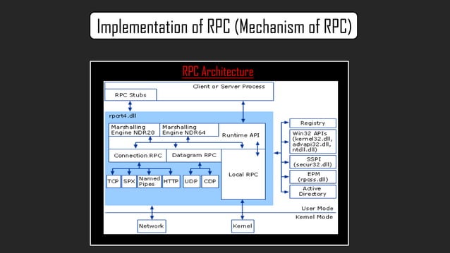 Dos(rpc)avishek130650107020 | PPT