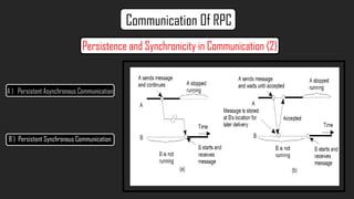 Dos(rpc)avishek130650107020 | PPT