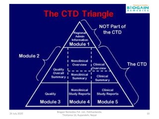 Dossier Preparation/ CTD (Common Technical Document) | PPTX