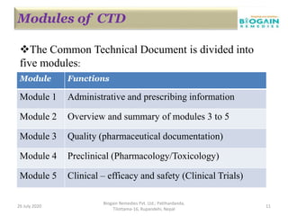Dossier Preparation/ CTD (Common Technical Document) | PPTX