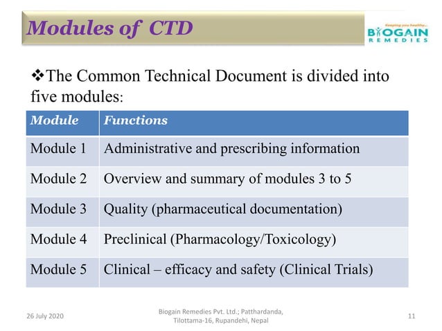 Dossier Preparation/ CTD (Common Technical Document) | PPTX ...