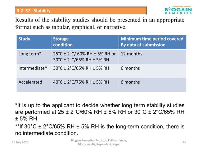 Dossier Preparation/ CTD (Common Technical Document) | PPTX ...