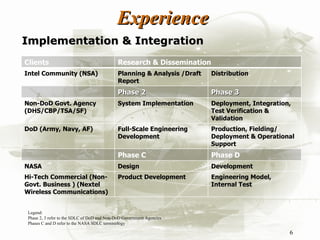 Dossier 2008 V3 | PPT | Defense Industry | Industries