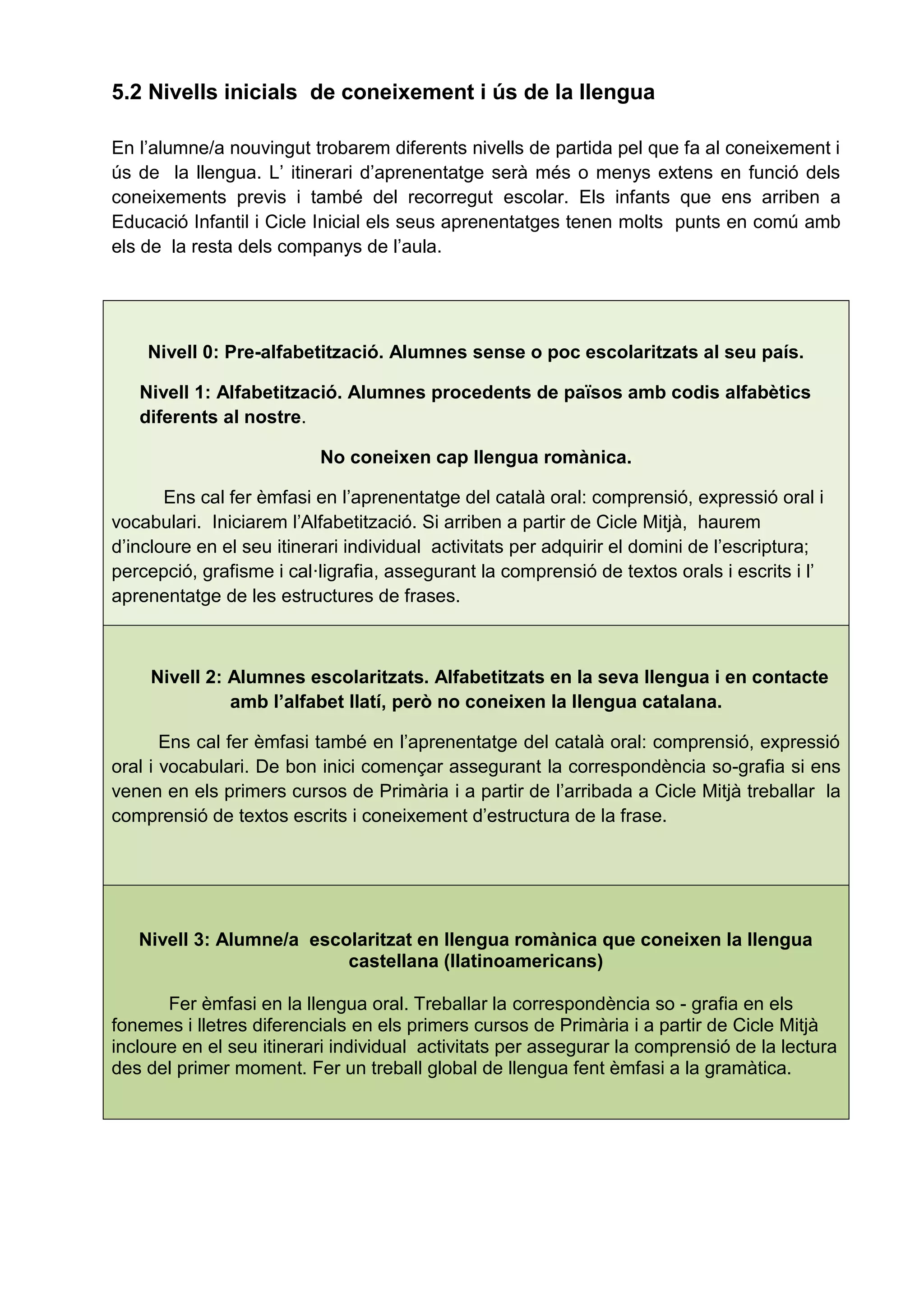 dossier-NOUVINGUTS-Primària.pdf