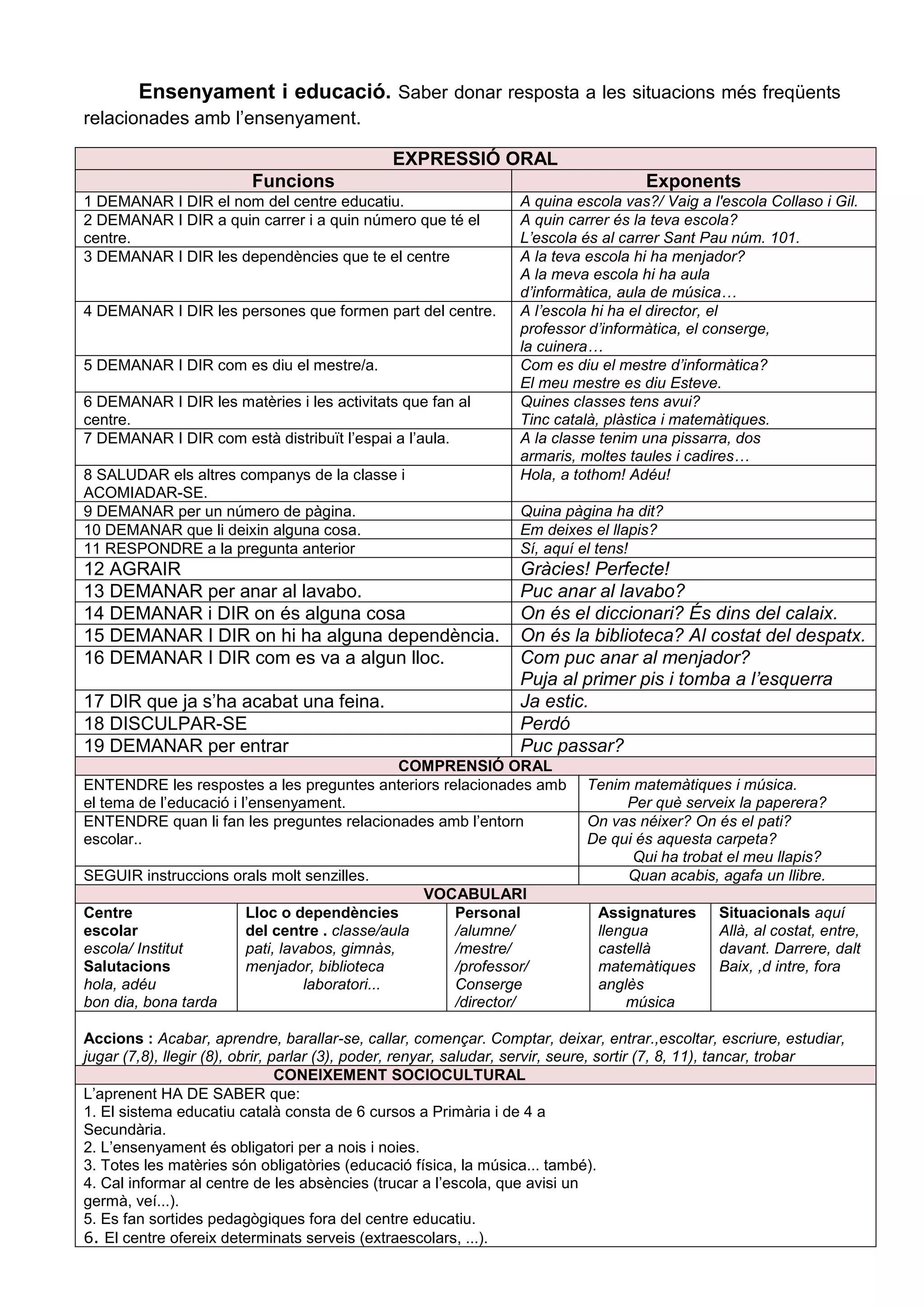 dossier-NOUVINGUTS-Primària.pdf