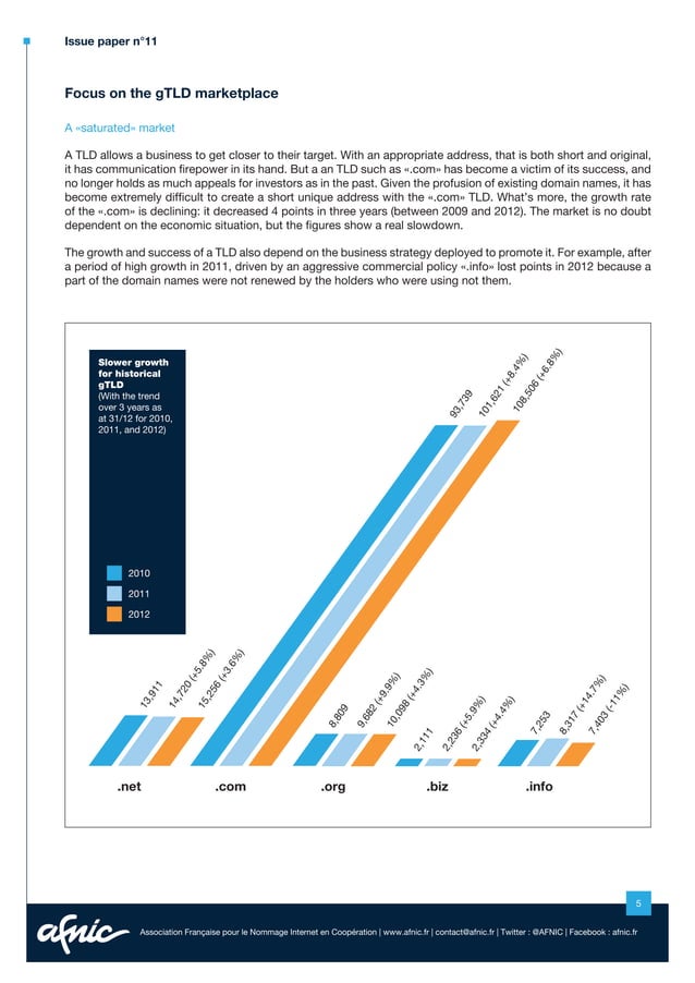 New gTLDs: a new Big Bang for domain names | PDF | Web Hosting | Internet