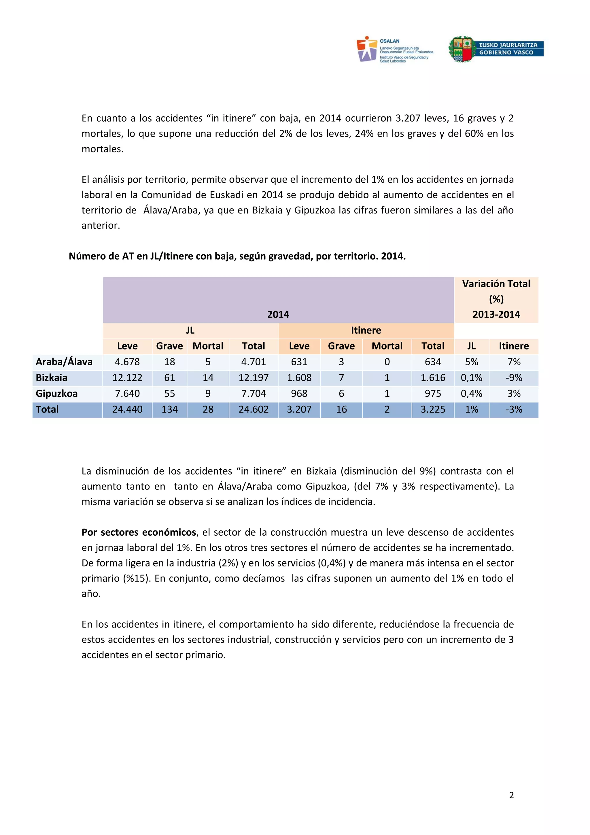 Informe de accidentes de trabajo y enfermedades de trabajo en la ...