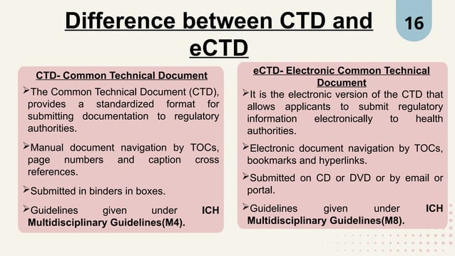 Dossier and Common Technical Document (CTD) | PPTX