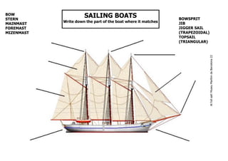 Dossier per als docents "Att full sail" | PDF