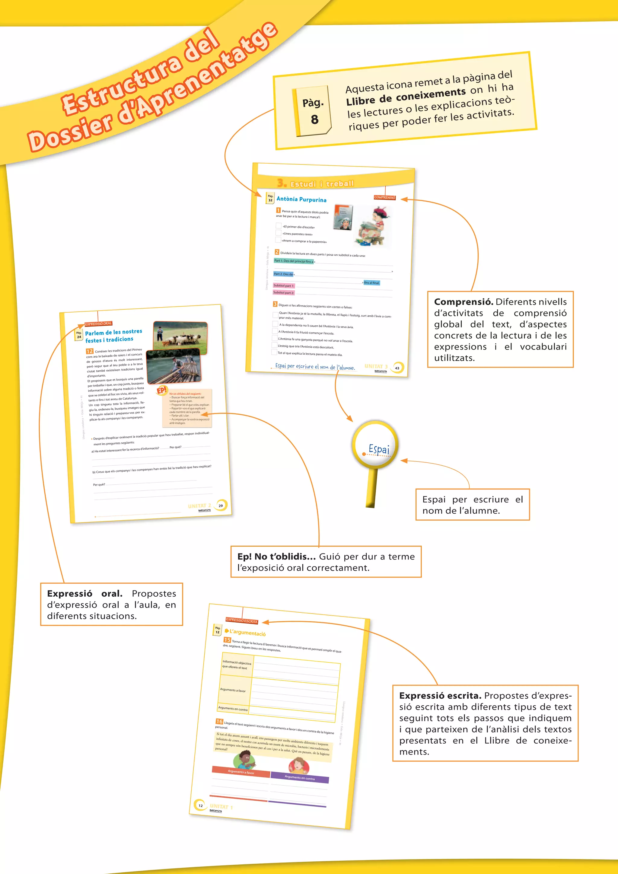 Dossier d'aprenentatge. Llengua catalana | PDF