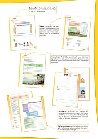 Dossier d'aprenentatge. Llengua catalana | PDF