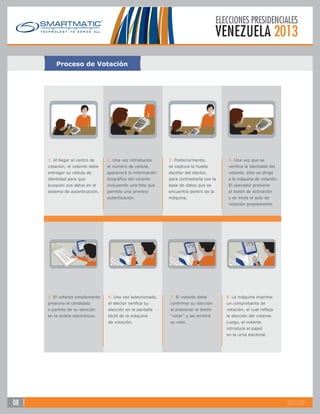 Dossier Elecciones Presidenciales Venezuela 2013 | PDF