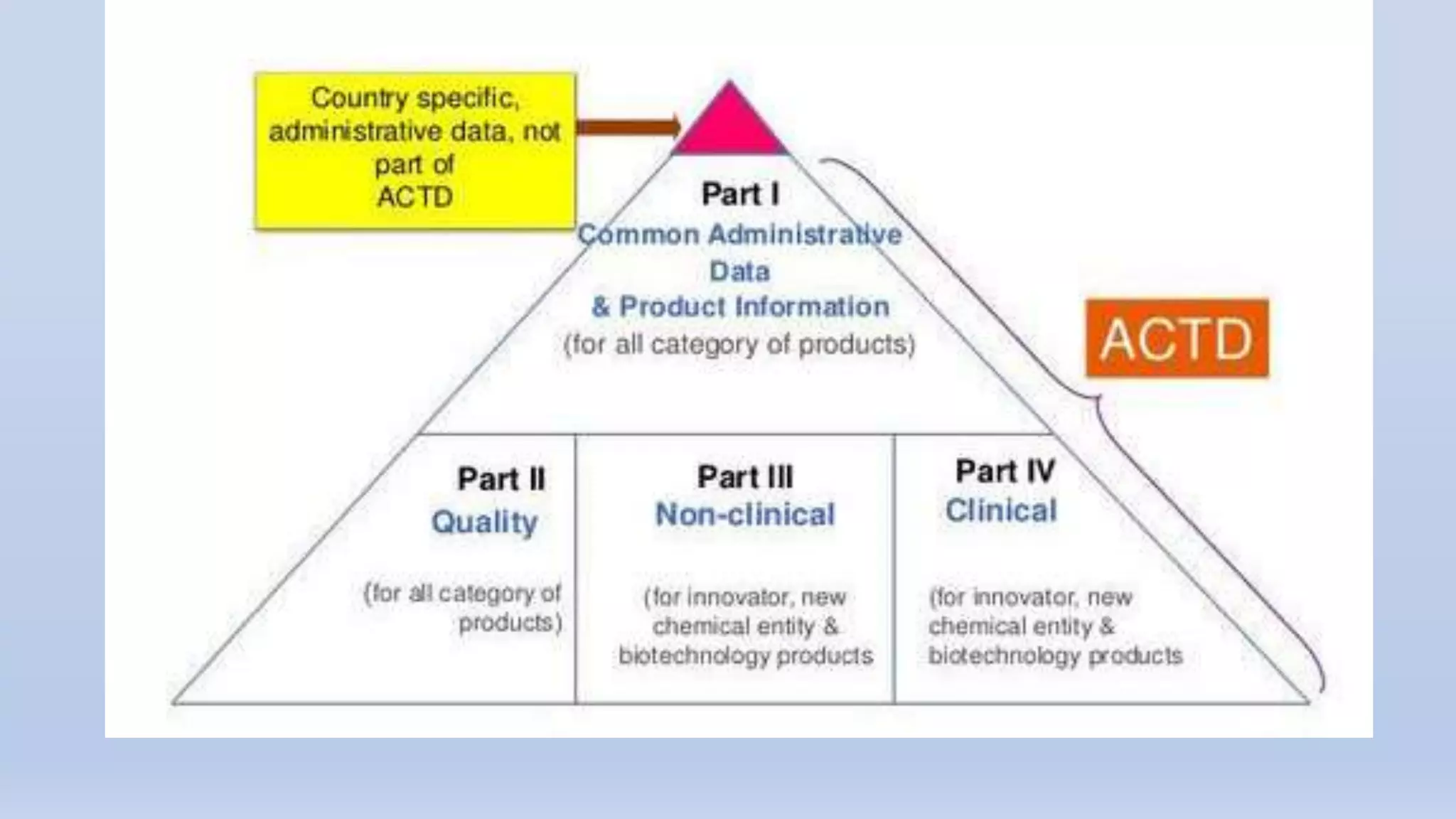 Dossier format and filing.pptx