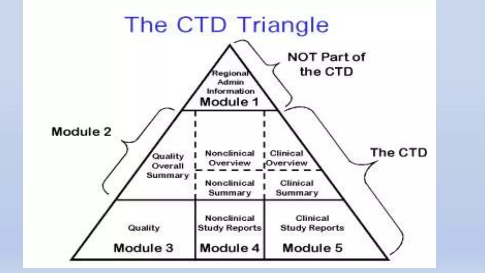 Dossier format and filing.pptx