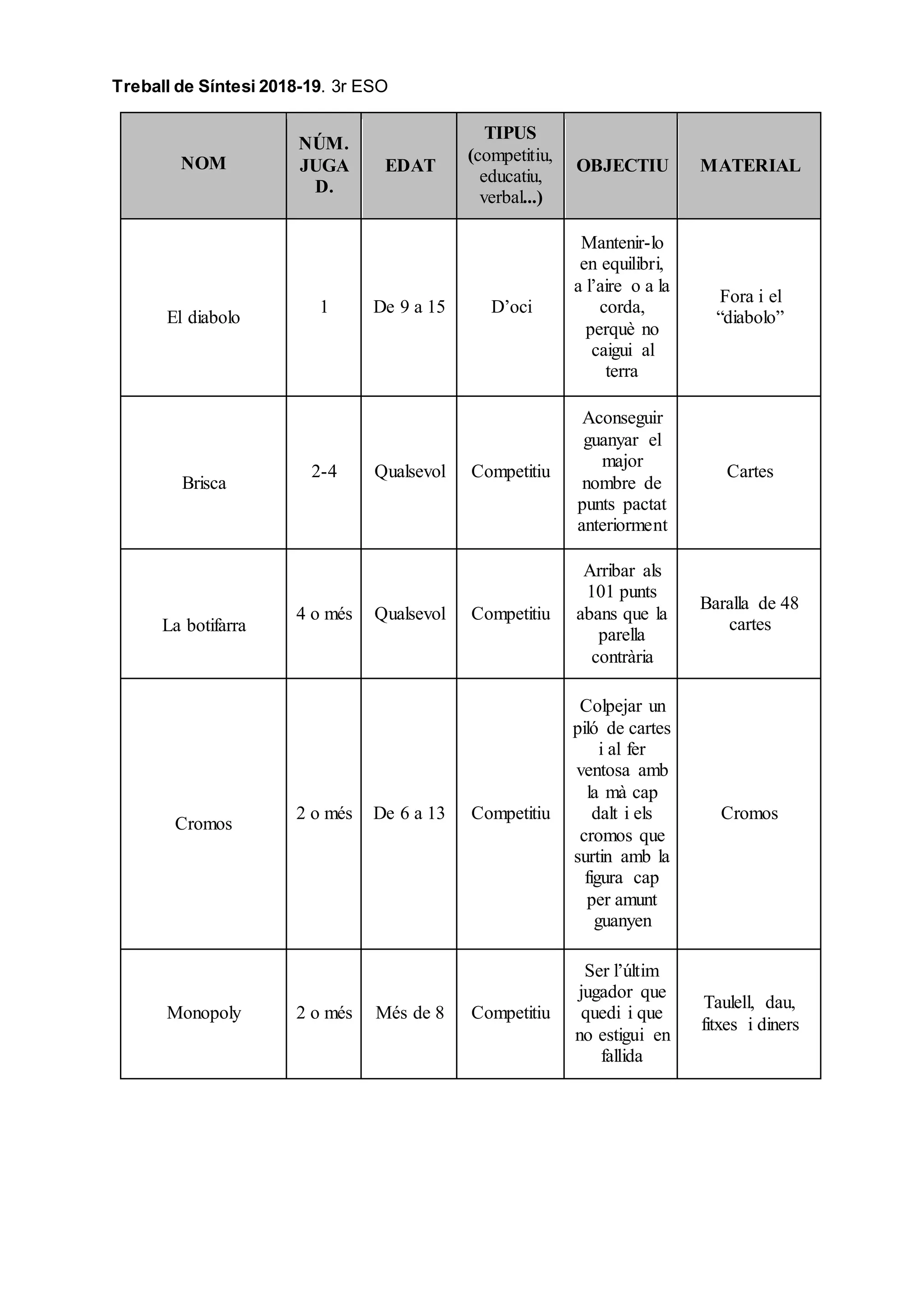 Dossier joc avis definitiu 2 | DOCX