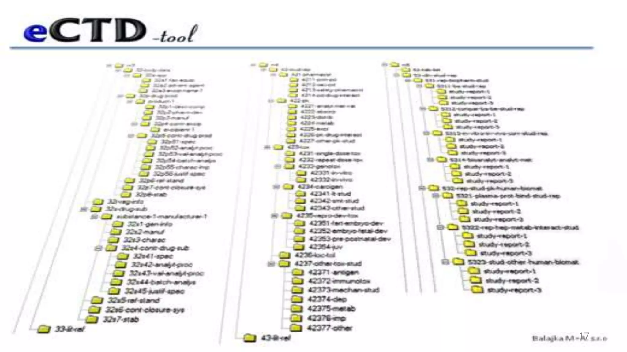 Dossier preparation and submission | PPTX