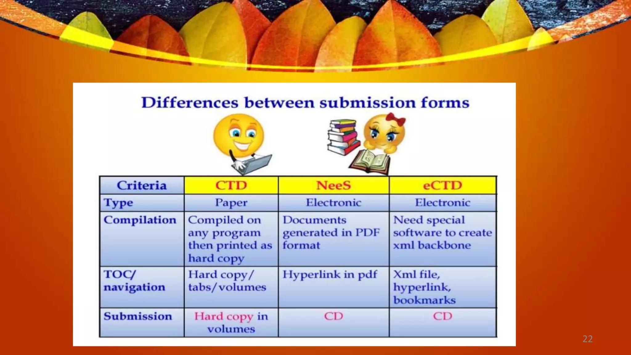 Dossier preparation and submission | PPTX