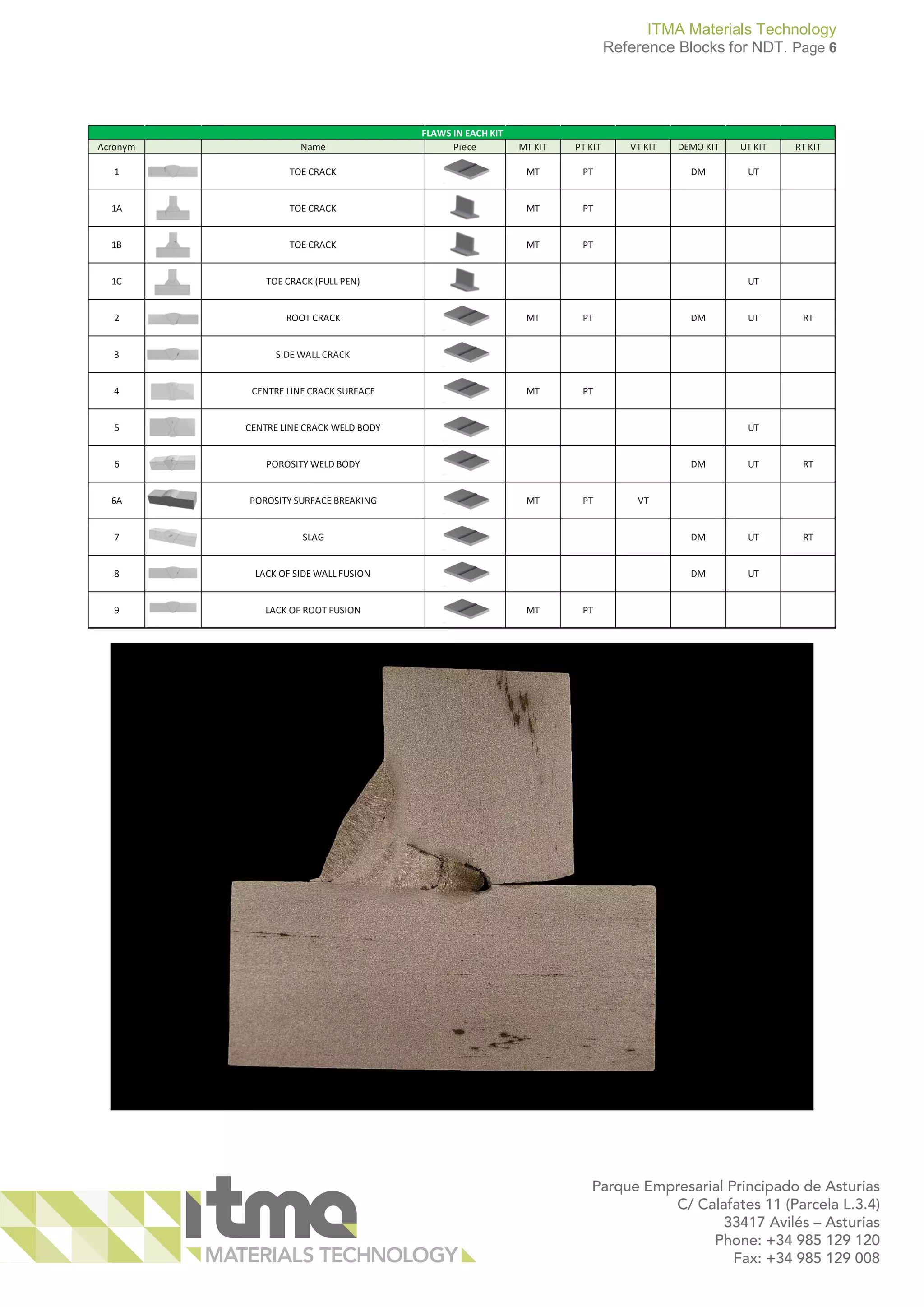 Reference blocks 2018 | PDF