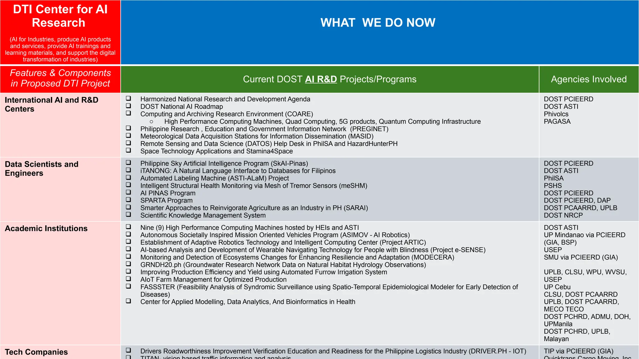 DOST FORECAST (DOST Program Propel).pptx