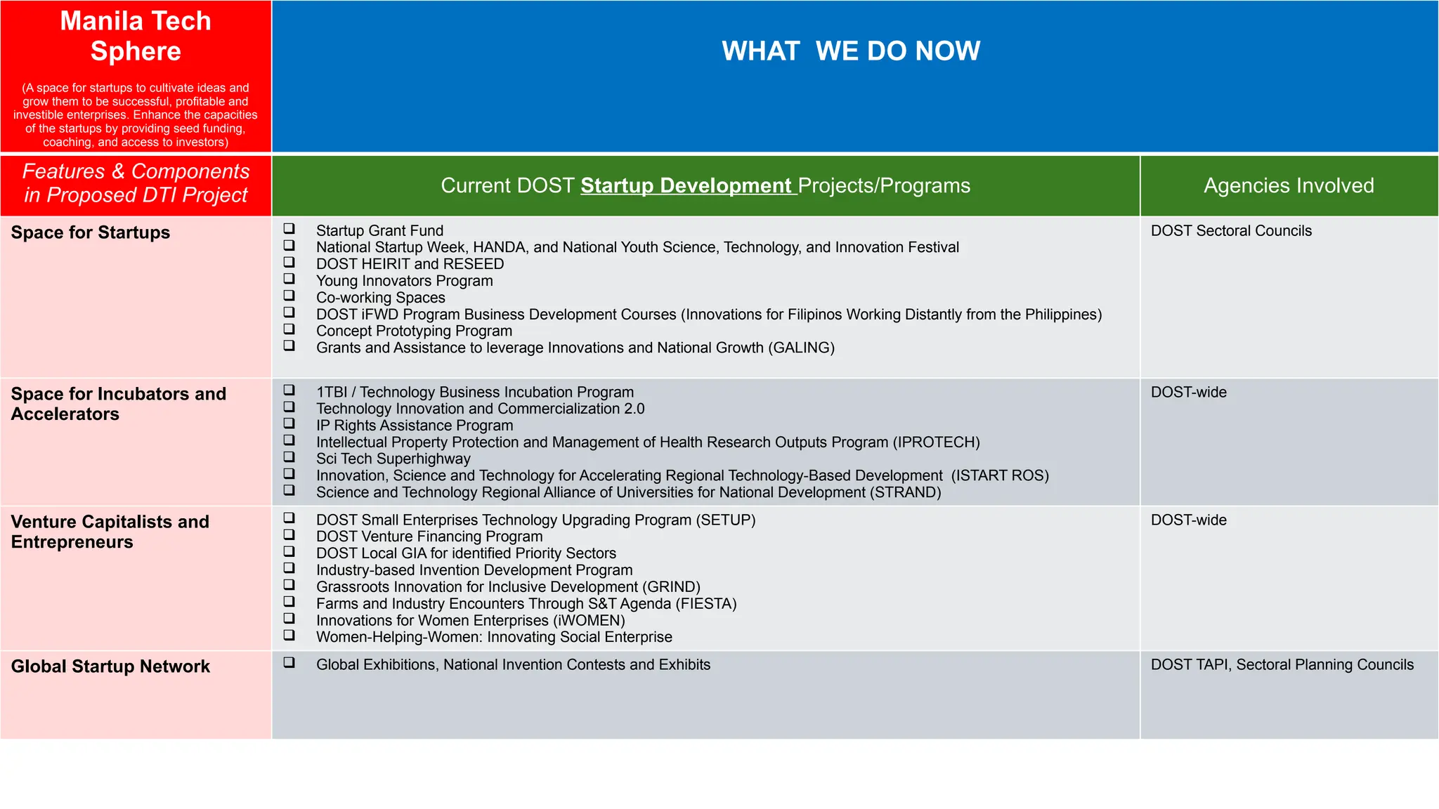 DOST FORECAST (DOST Program Propel).pptx