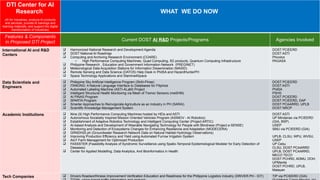 DOST FORECAST (DOST Program Propel).pptx