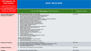 DOST FORECAST (DOST Program Propel).pptx