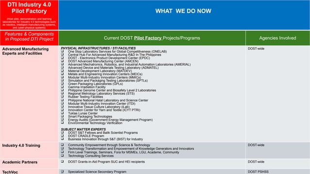 DOST FORECAST (DOST Program Propel).pptx