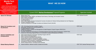DOST FORECAST (DOST Program Propel).pptx