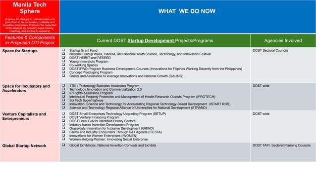 DOST FORECAST (DOST Program Propel).pptx