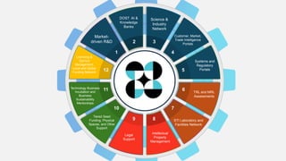 DOST FORECAST (DOST Program Propel).pptx