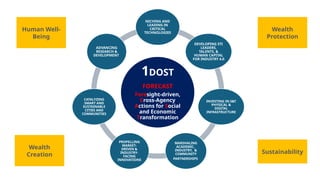 DOST FORECAST (DOST Program Propel).pptx
