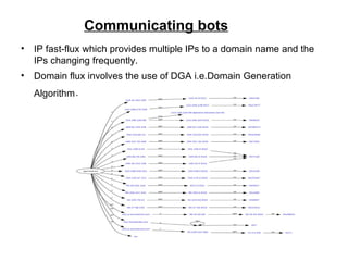 Dos threats and countermeasures | PPT