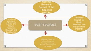 Dost programs and projects | PPTX