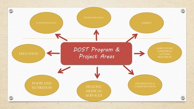 Dost programs and projects