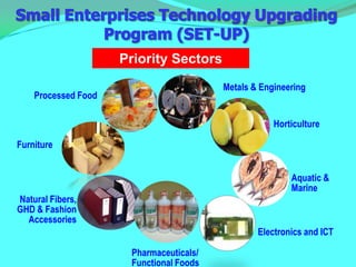 Dost programs and services for entrepreneurs | PPTX