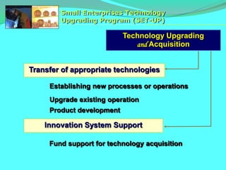 Dost programs and services for entrepreneurs | PPTX