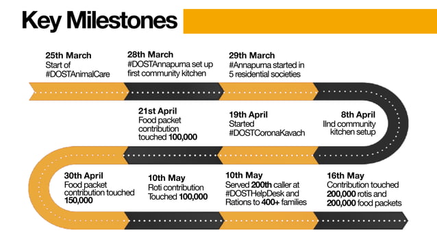 Dost report May 16th 2020 | PPT