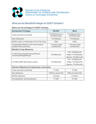 DOST Scholarship | PDF