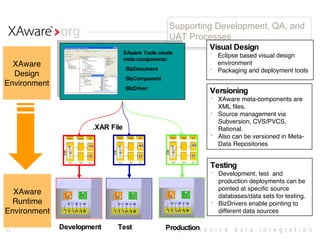 DOSUG Tech Overview of XAware | PPT
