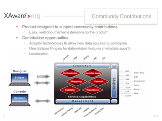 DOSUG Tech Overview of XAware | PPT