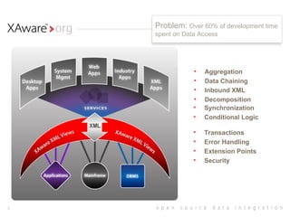 DOSUG Tech Overview of XAware | PPT