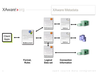 DOSUG Tech Overview of XAware | PPT