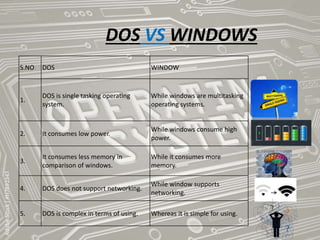 DOS VS WINDOWS.pptx