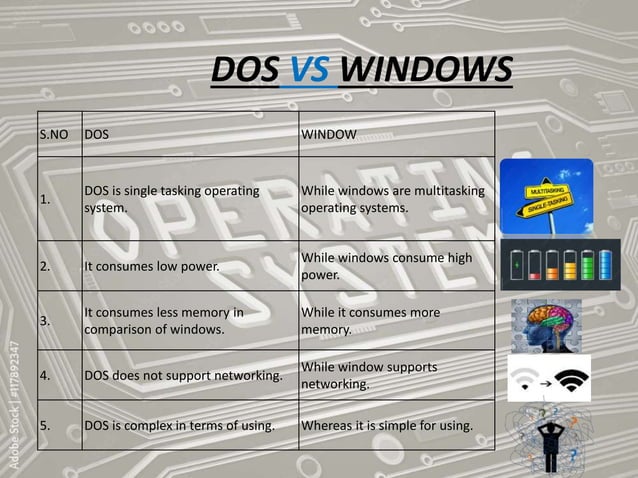 DOS VS WINDOWS.pptx
