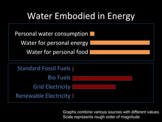 Water, energy and sustainability | PPT