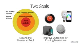 Language Matters: JavaScript from IoT Product Concept to Production | PPT