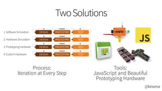 Language Matters: JavaScript from IoT Product Concept to Production | PPT