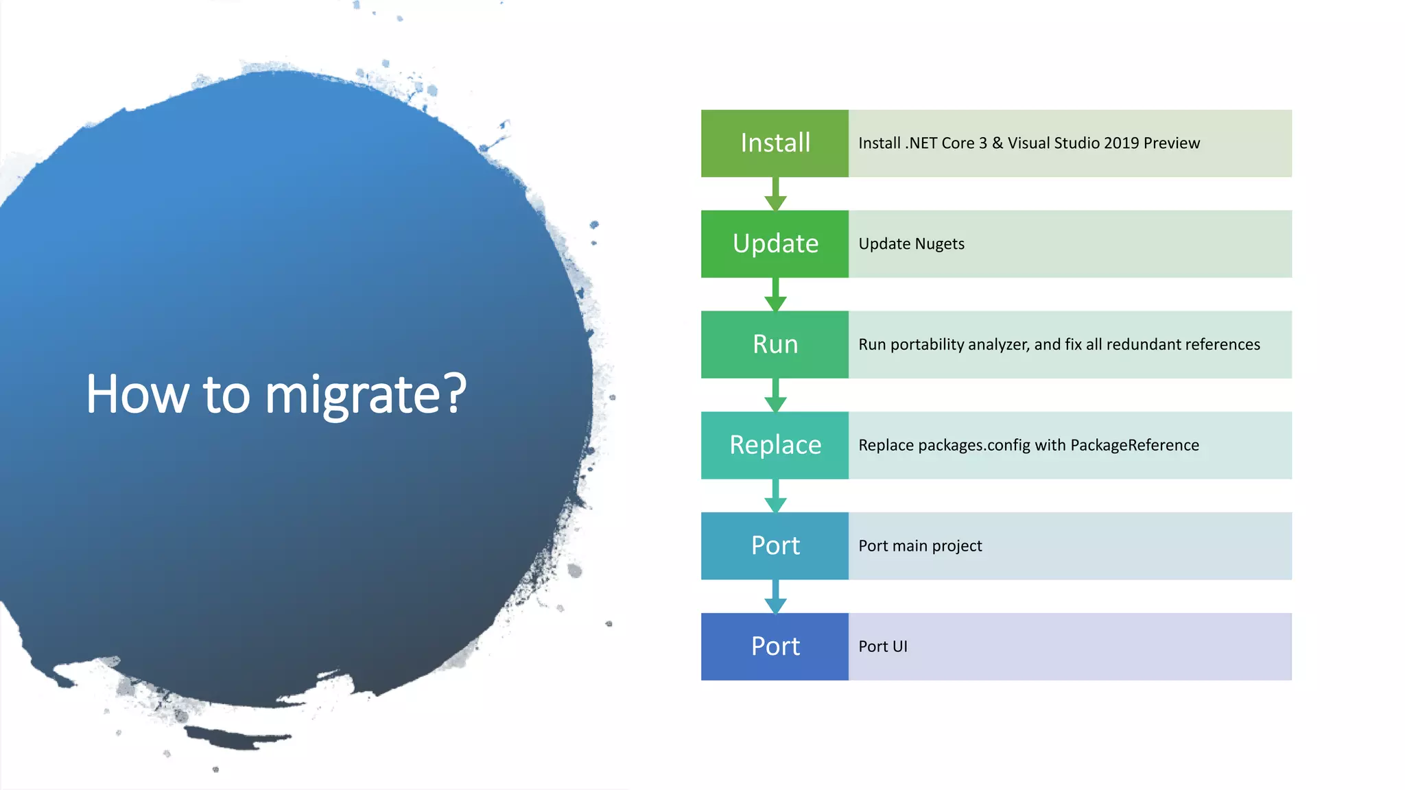 .Net Core 3.0. What’s inside? Павло Голубович | PPTX | Computing | Technology & Computing