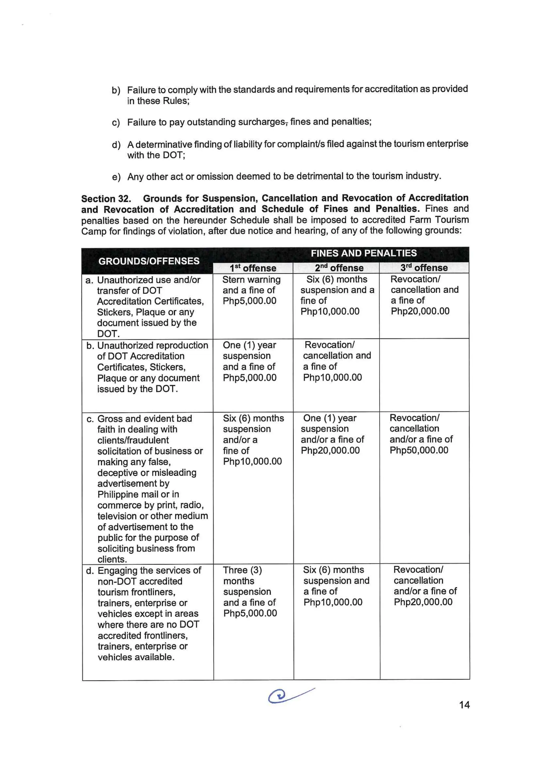Department of Tourism-Department of Agriculture JMC No. 2020-002: Rules ...