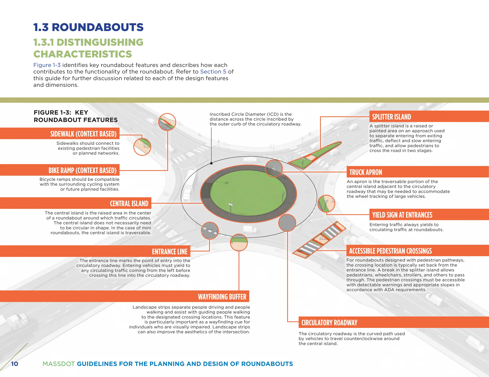 dot-hwy_Roundabout_Planning_and_Design_Guide_Mar2022.pdf